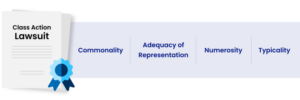 What is a Class Action Lawsuit and How Does It Work? | The Justice ...