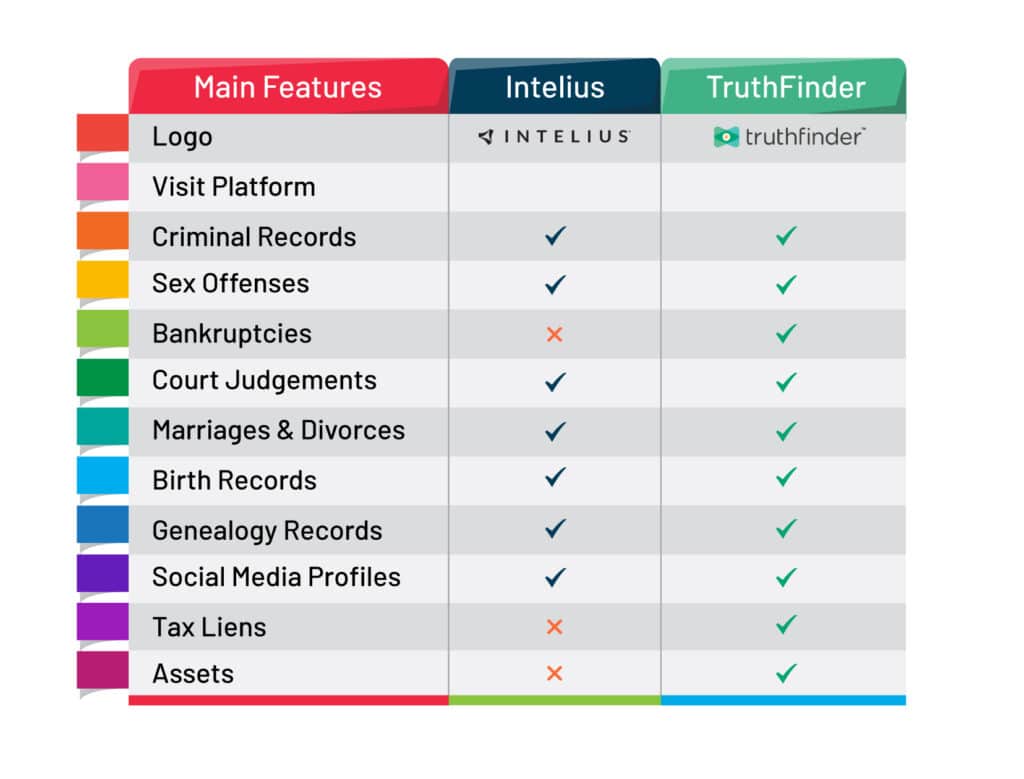 Intelius vs TruthFinder: Which one is the best for you? | The Justice ...