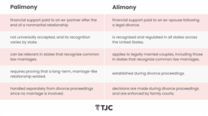 Palimony Definition: How It Works in the United States